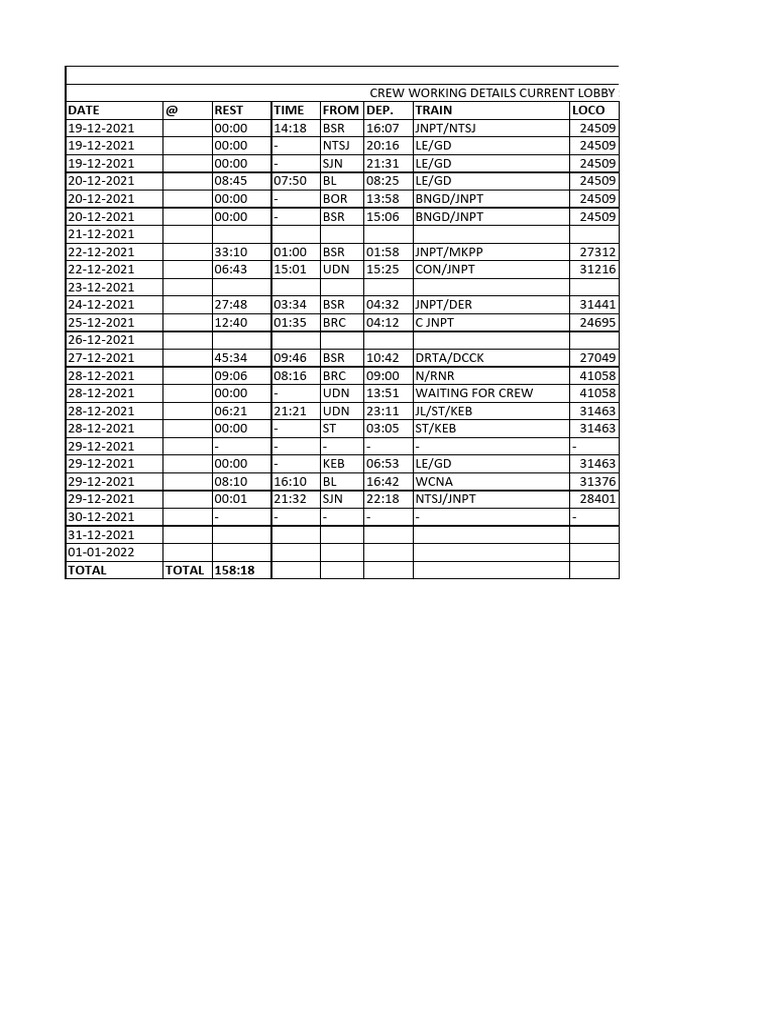 Train Crew Schedule and Details | PDF