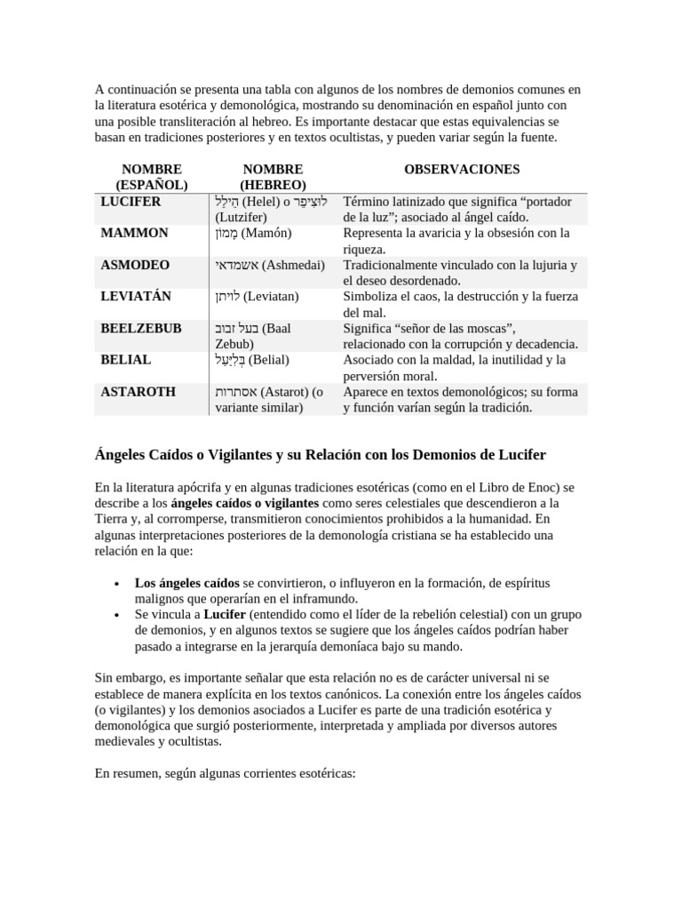 Nombres y Funciones de Demonios Esotéricos | PDF | Demonios | Kábala
