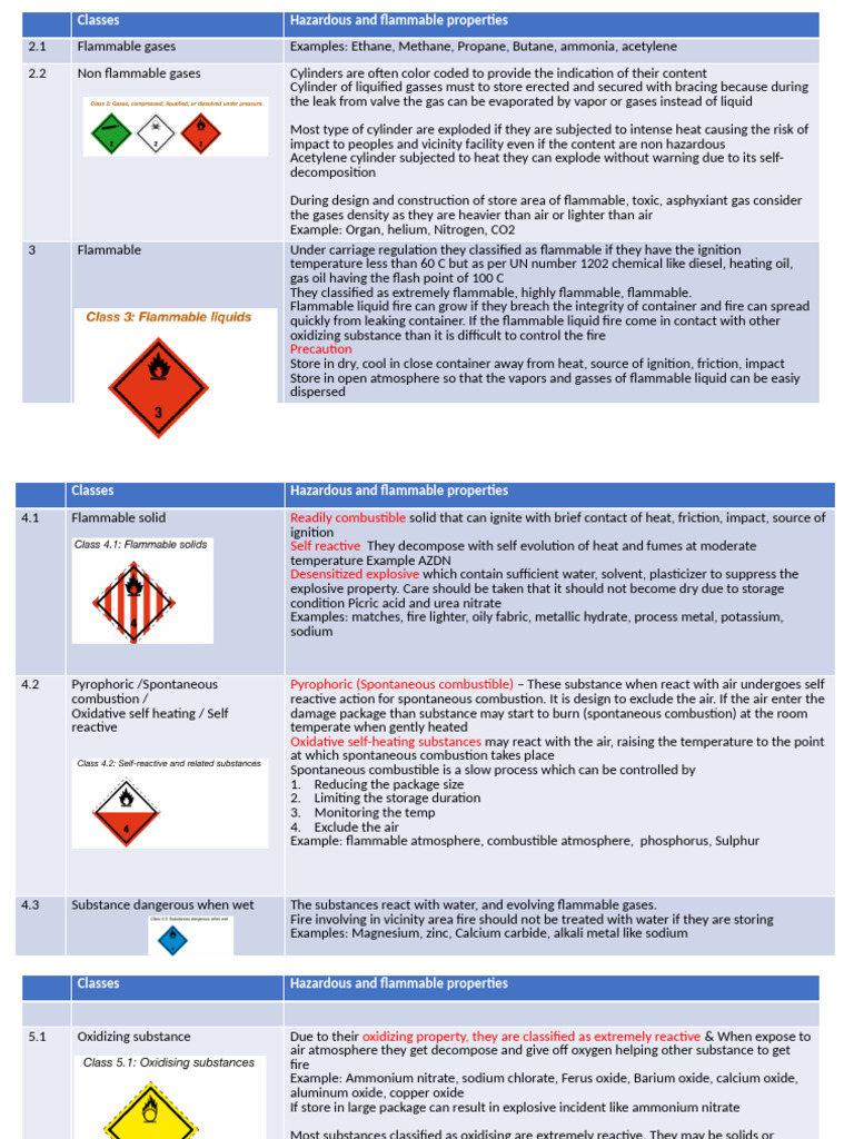 Chemical & Hazardous Properties As Per GHS CLP & CHIP | PDF | Cancer ...
