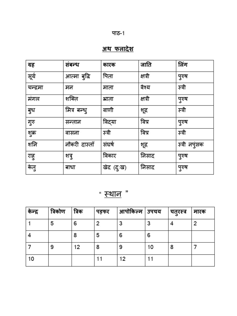 Krishnakant 111 | PDF