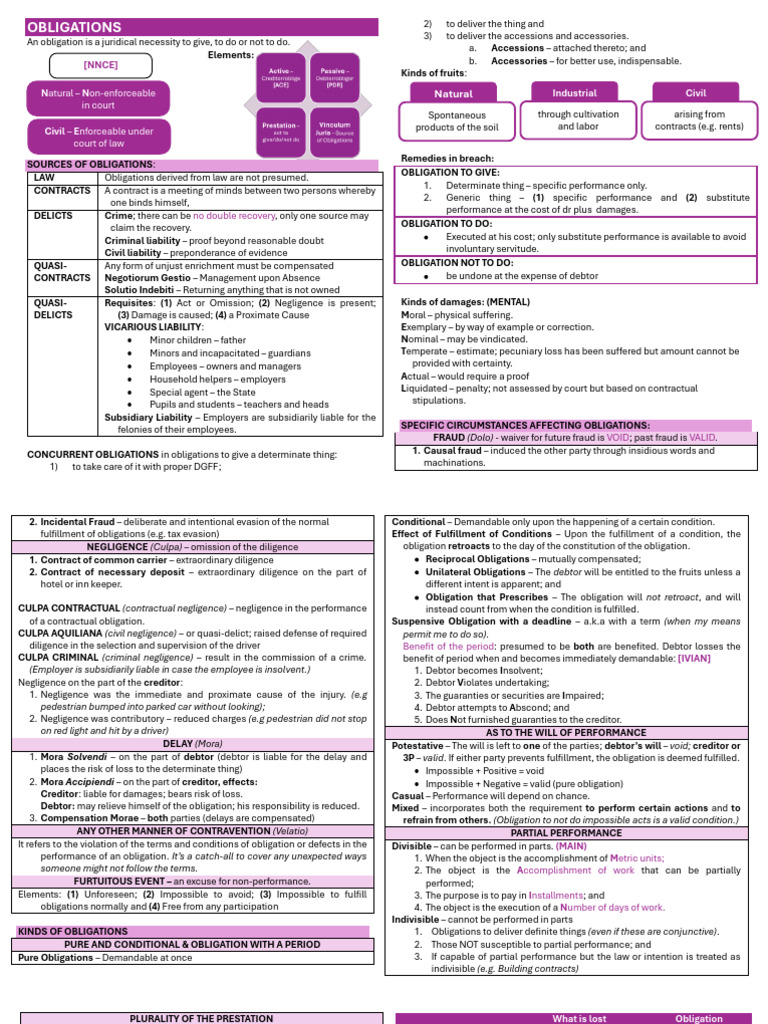 Oct2024 RFBT | PDF | Law Of Obligations | Payments