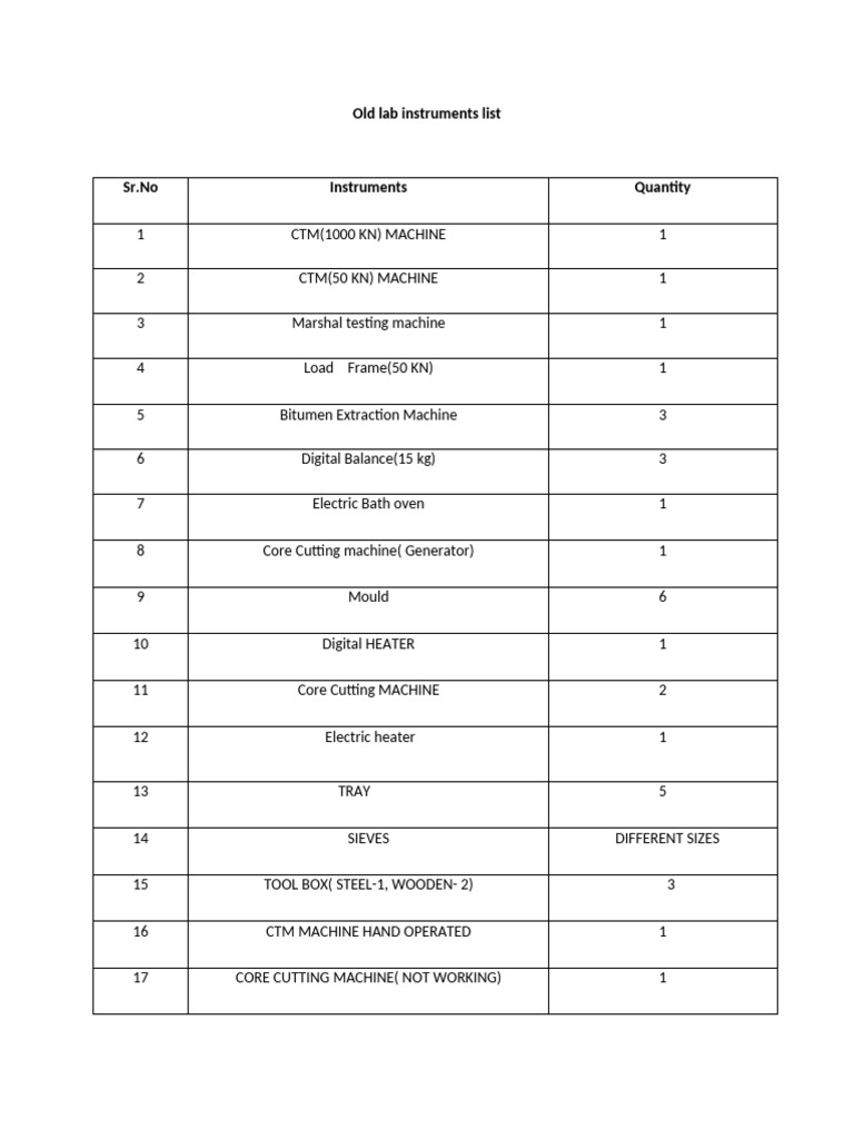 Old Laboratory Instruments Inventory | PDF | Materials | Secondary ...