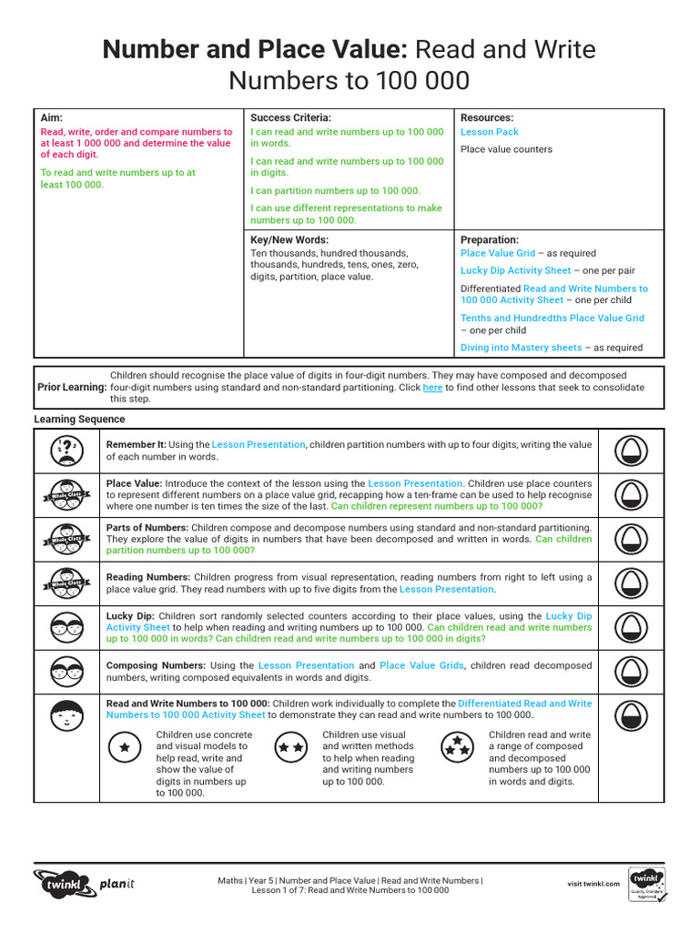 Lesson Plan - Read and Write Numbers To 100 000 | PDF | Behavior ...