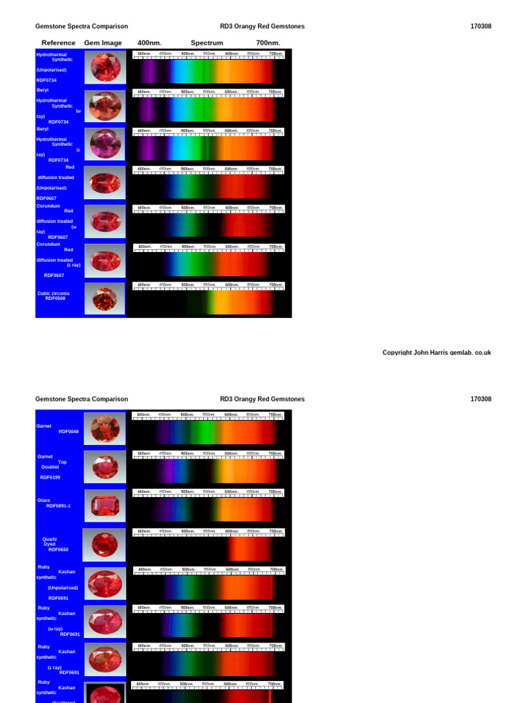 Gemstone Spectra Comparison RD3 ORANGY RED GEMS | PDF | Gemstone | Color