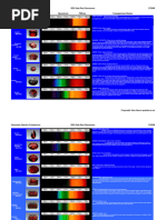 Gemstone Weight and Size Charts | PDF | Gemstone | Jewellery Components