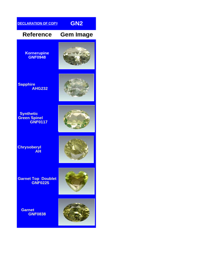 Gemstone Spectra Comparison Gn2 Yellowish and Greyish Green Gems | PDF ...