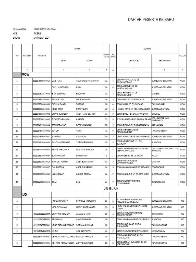 PKBRS Okt 2024 | PDF