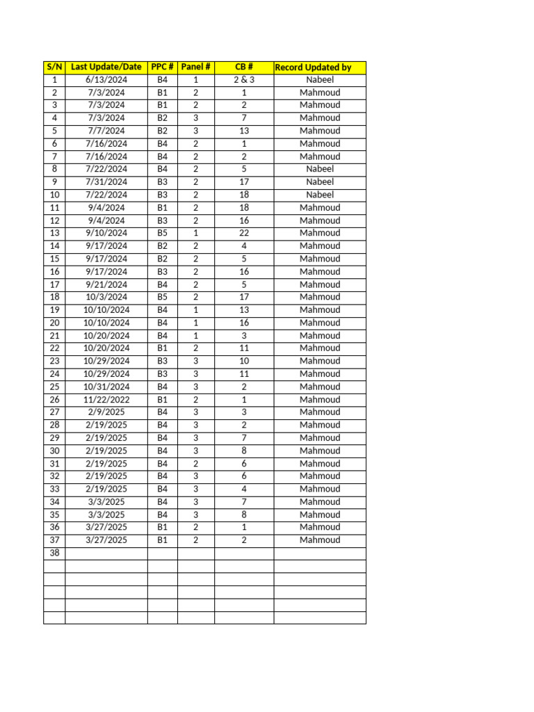 PPC + DCDP Panel Schedule LEG B Apr-2025 1 | PDF