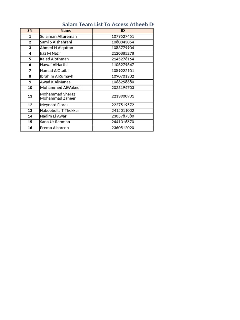 Salam Team To Access Atheeb DC-Jan 2025 | PDF