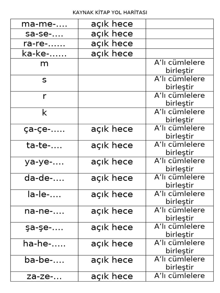 KAYNAK KİTAP YOL HARİTASI (Ba-Sa-Ra Yöntemi) | PDF