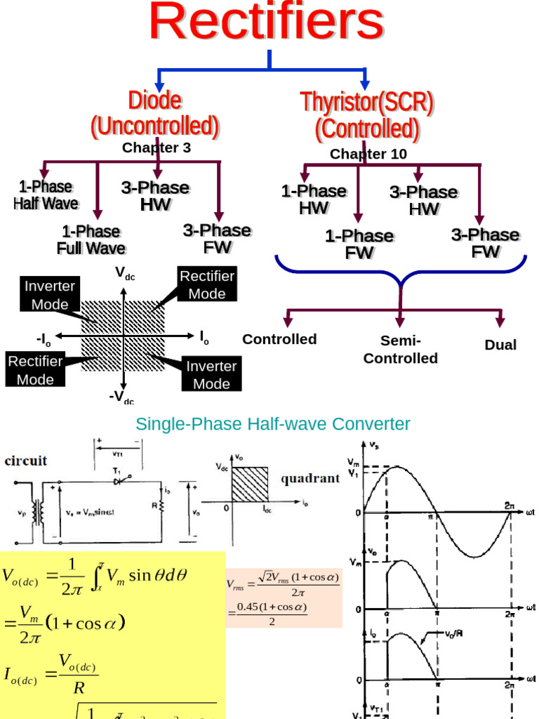 PE Chapter 10 SCR Rectifiers | PDF | Rectifier | Power Inverter