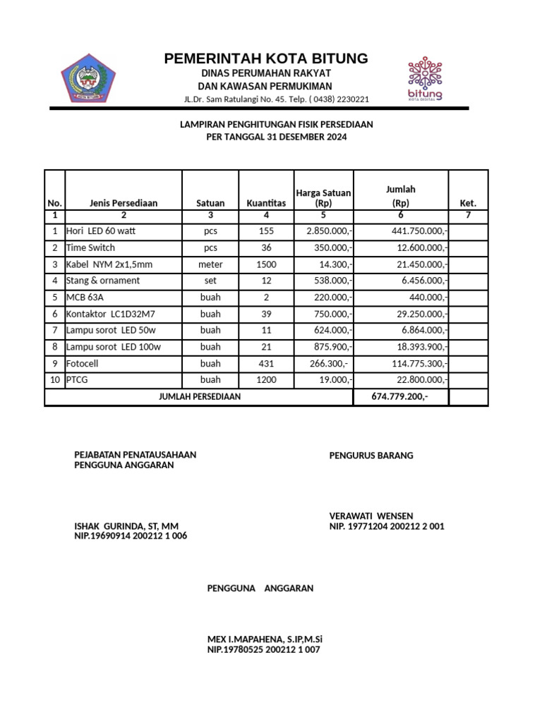 Lampiran Penghitungan Fisik Persediaan Per 31 Desember 2024 | PDF