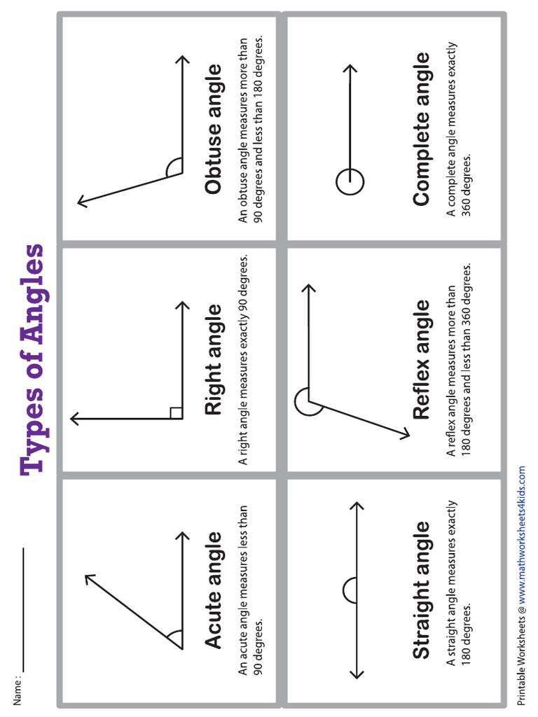 Angles Types Chart | PDF