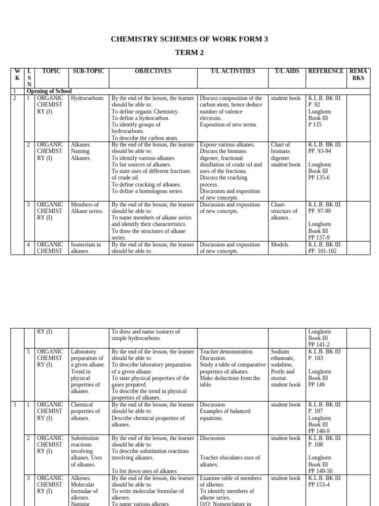 Form 3 Chemistry Schemes of Work Term 2 | PDF | Alkene | Nitrogen