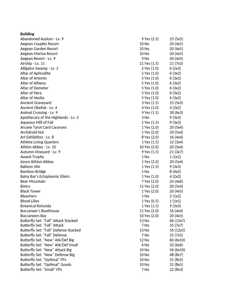 Forge of Empires Sortable Building Table (All Stats, All Ages) - MooingCats Forge of Empires ...