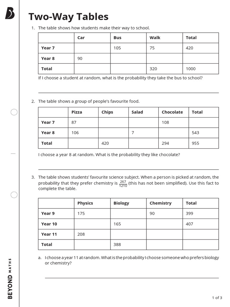 Two-Way Tables Worksheets | PDF | Chess Openings | Chess