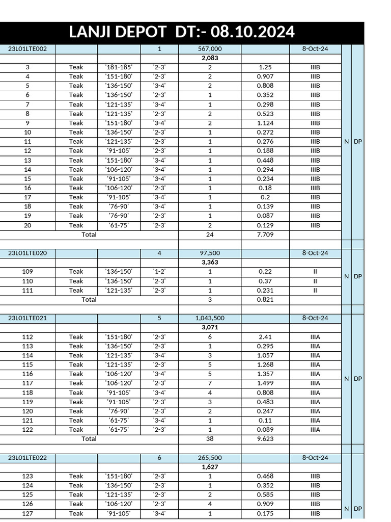 LANJI 08.10.2024 | PDF