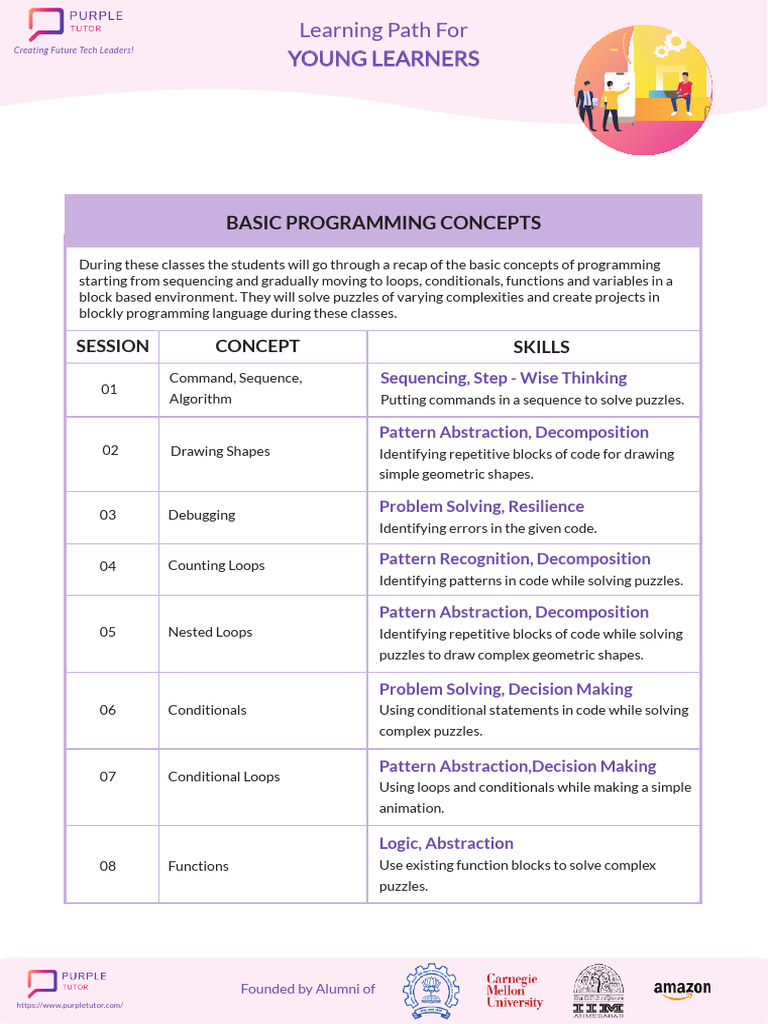 YL - BASIC PROGRAMMING CONCEPTS | PDF | Computer Programming | Control Flow
