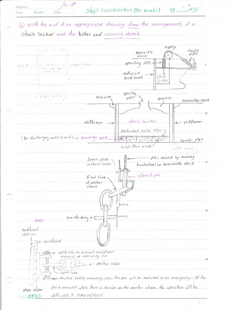 Ship Construction | PDF