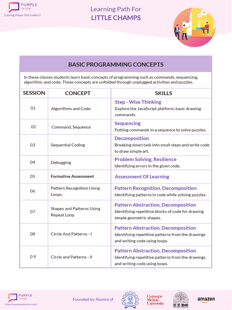 LC - PROGRAMMING CONCEPTS | PDF | Control Flow | Computer Programming