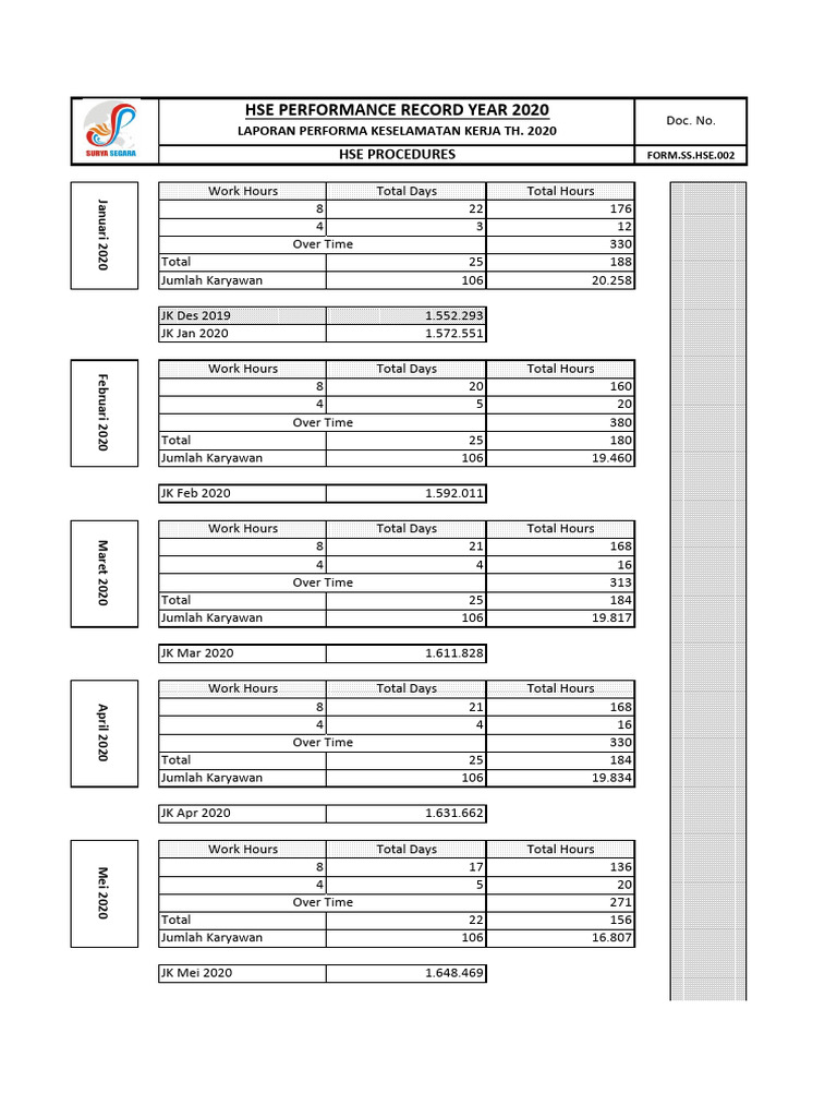 FORM - SS.HSE.002 HSE Performance 2020 2 | PDF