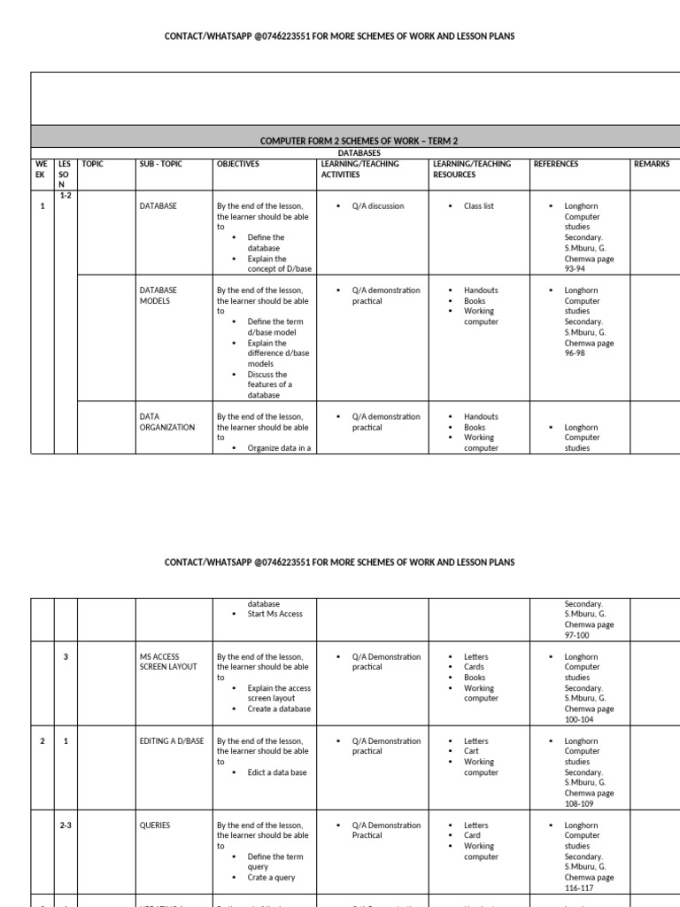 Form 2 Term 2 Computer Schemes | PDF | Databases | Software