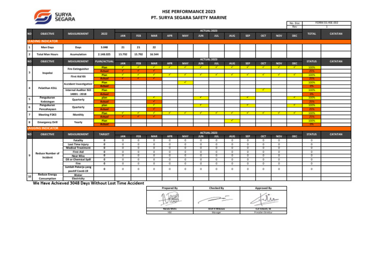 FORM.SS.HSE.002 HSE Performance 2023 - Q1 | PDF | Safety