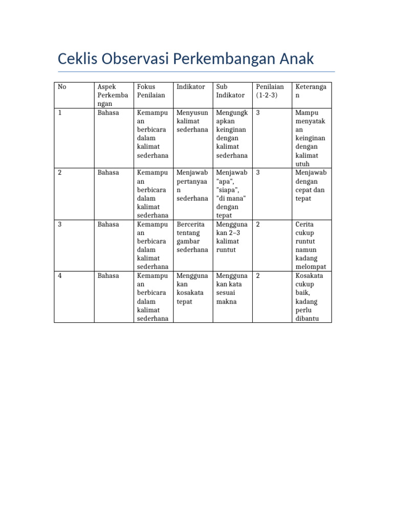 Tabel Ceklis Observasi | PDF