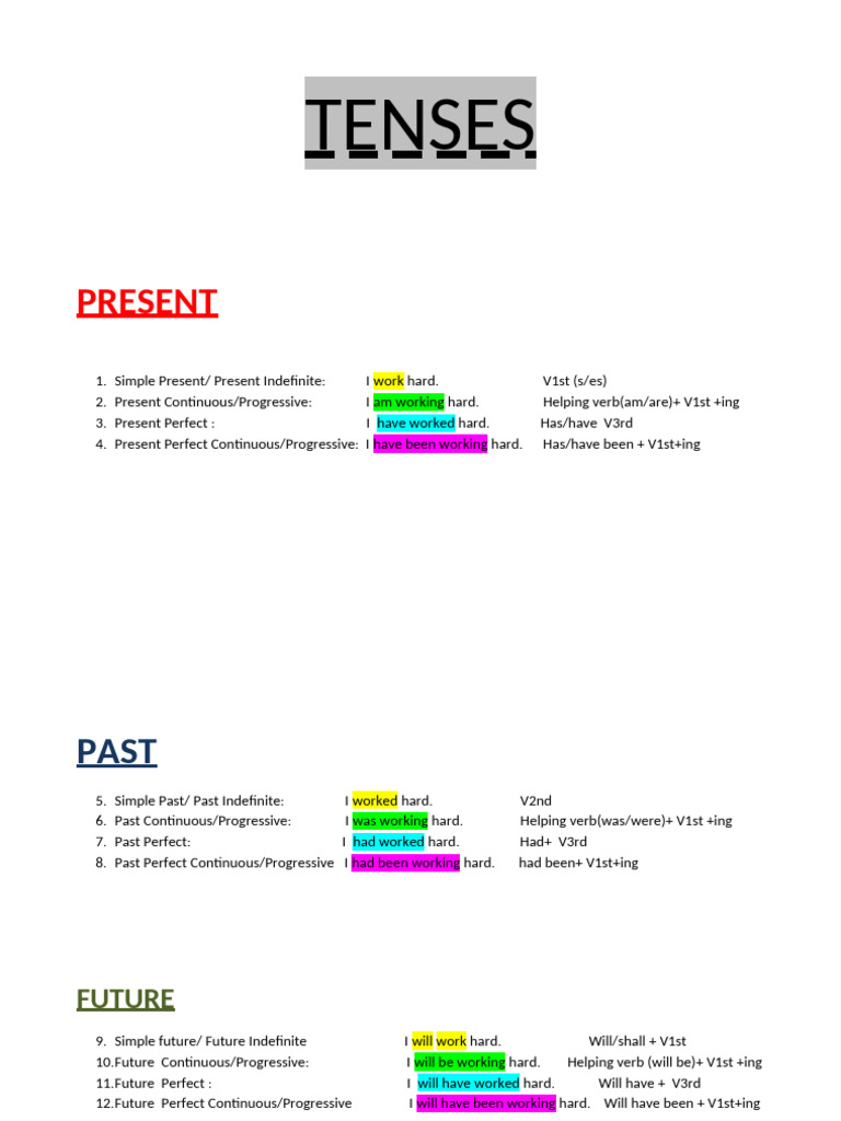 12 TENSES Summary | PDF