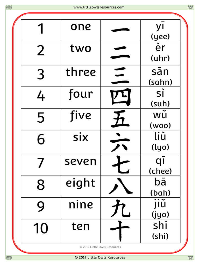 Chinese Numbers | PDF