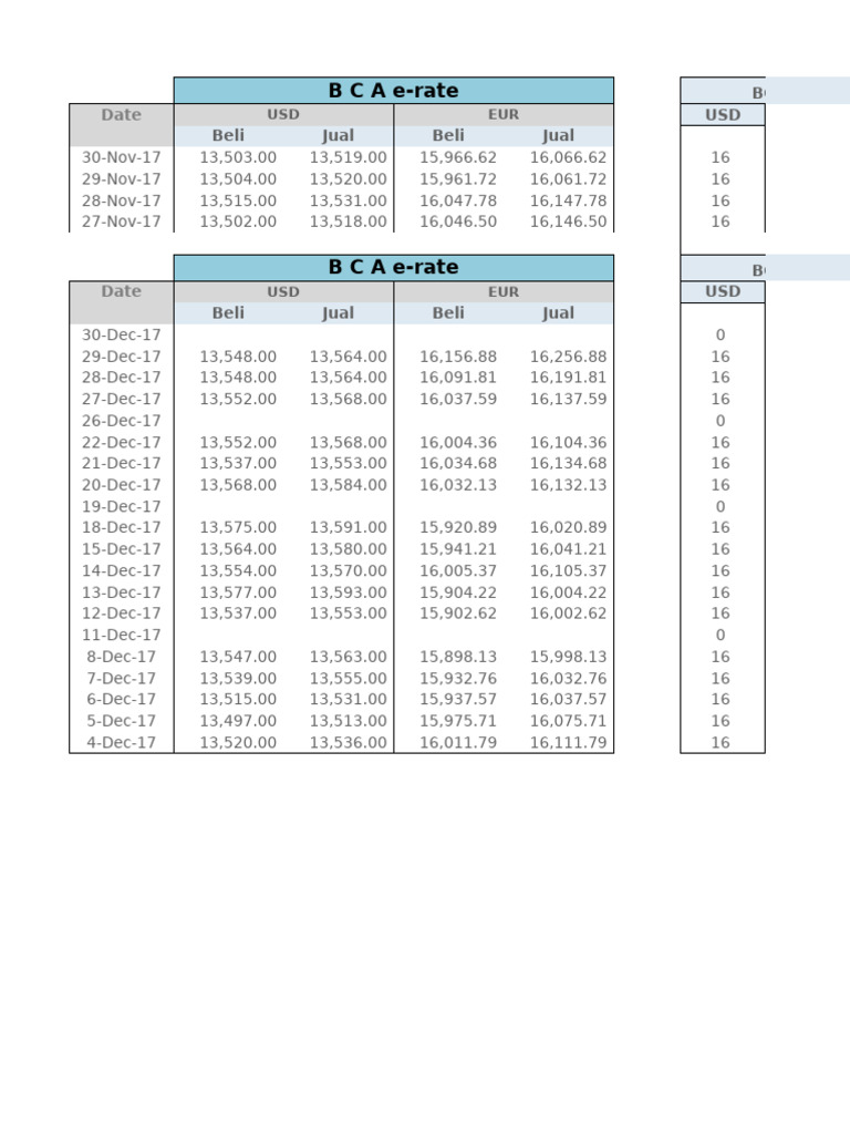 BCA E-Rate Exchange Rates Overview | PDF