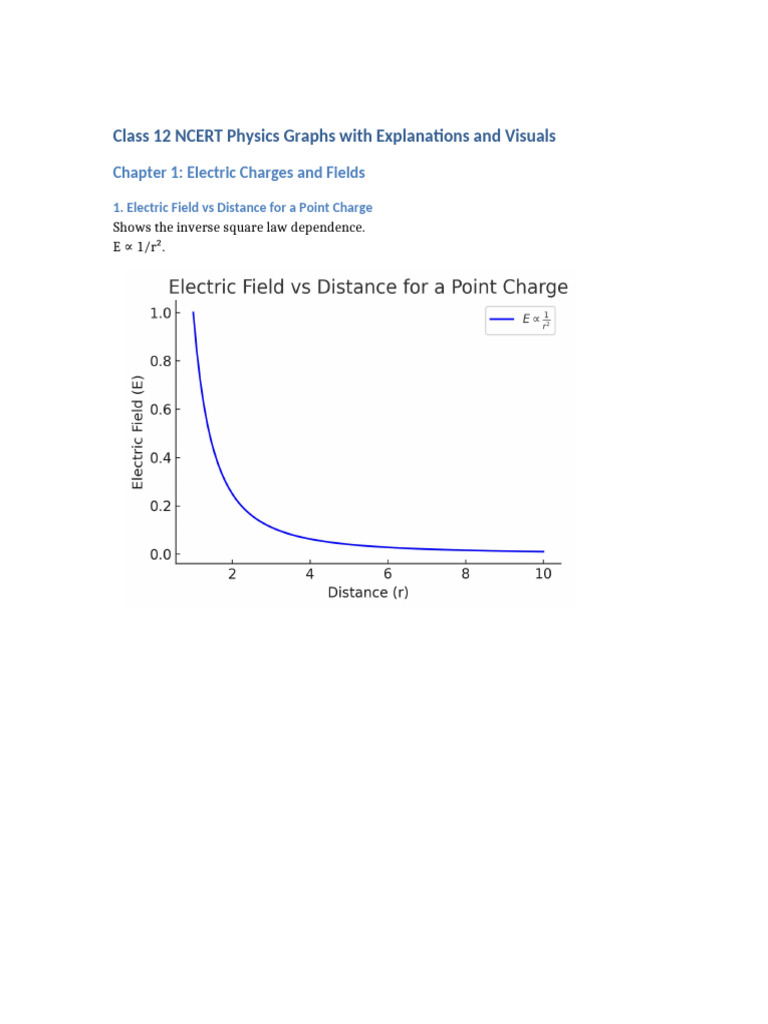 Class12 Physics Graphs | PDF