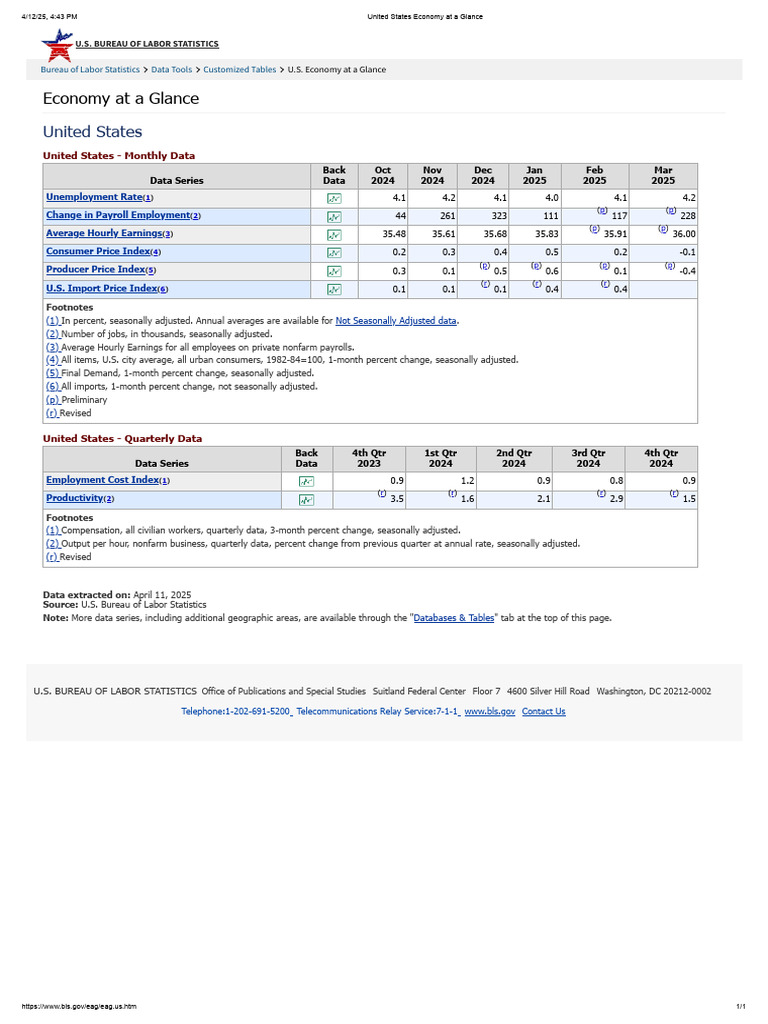 U.S. Economy Overview at a Glance | PDF | Seasonal Adjustment | Economy ...