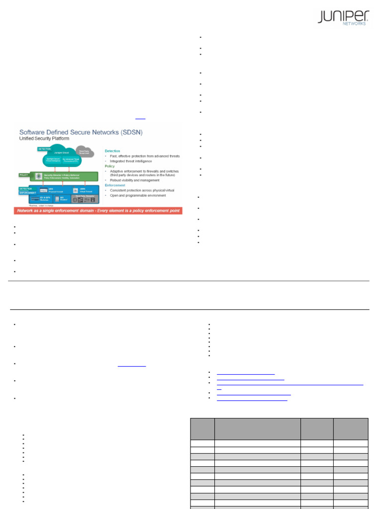 SRX Series Enterprise Security Battle Card | PDF | Juniper Networks | Computer Network