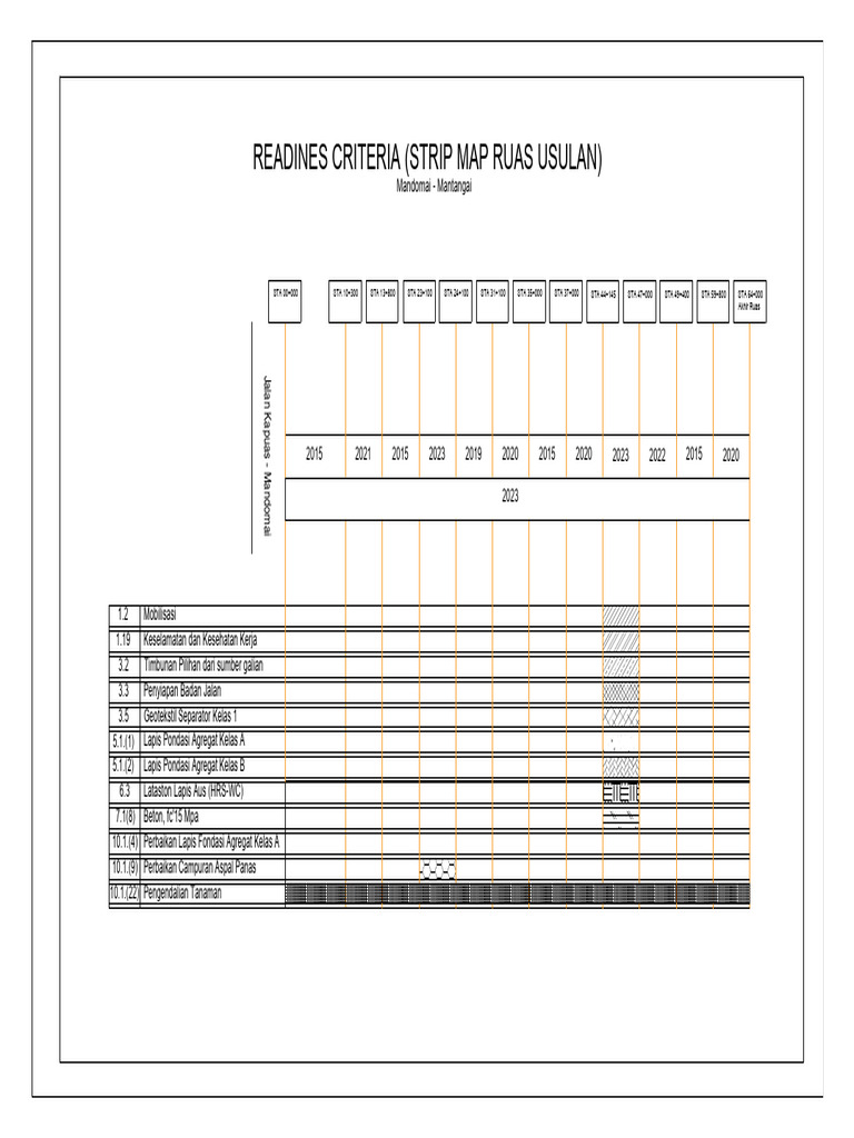 Mandomai-Mantangai Strip Map | PDF