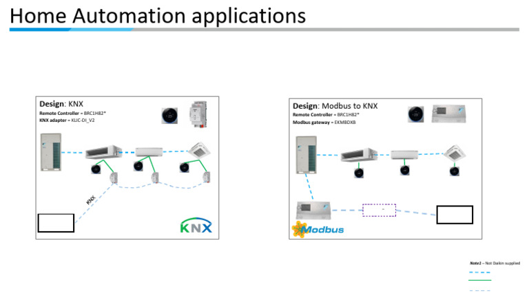 Daikin Home Automation - Schematic | PDF