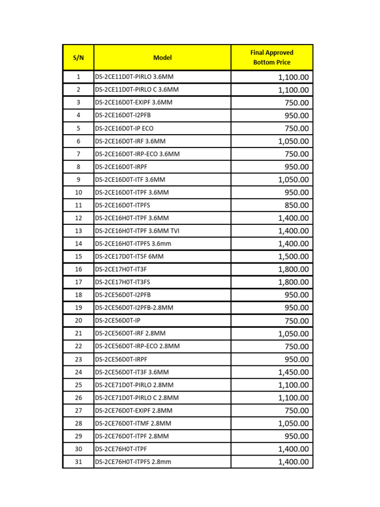 IR Camera Stock Clearence Price | PDF