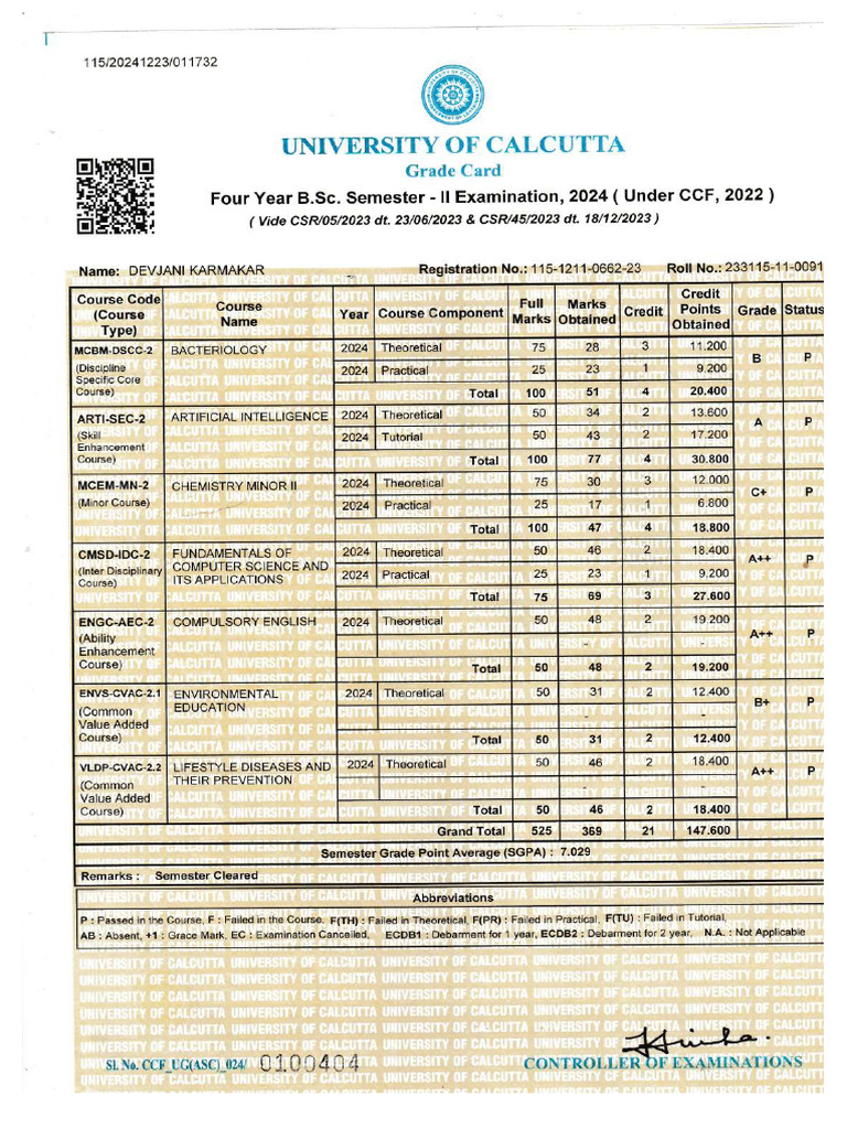 2ND Sem - Compressed | PDF