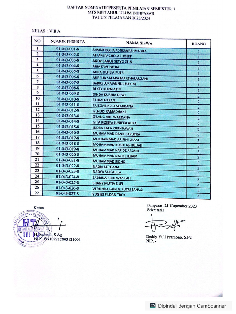 Daftar PAS Kelas VIII | PDF