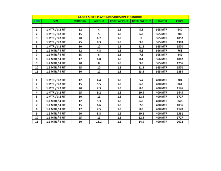 Mulching Rate List Dealar 2025 | PDF