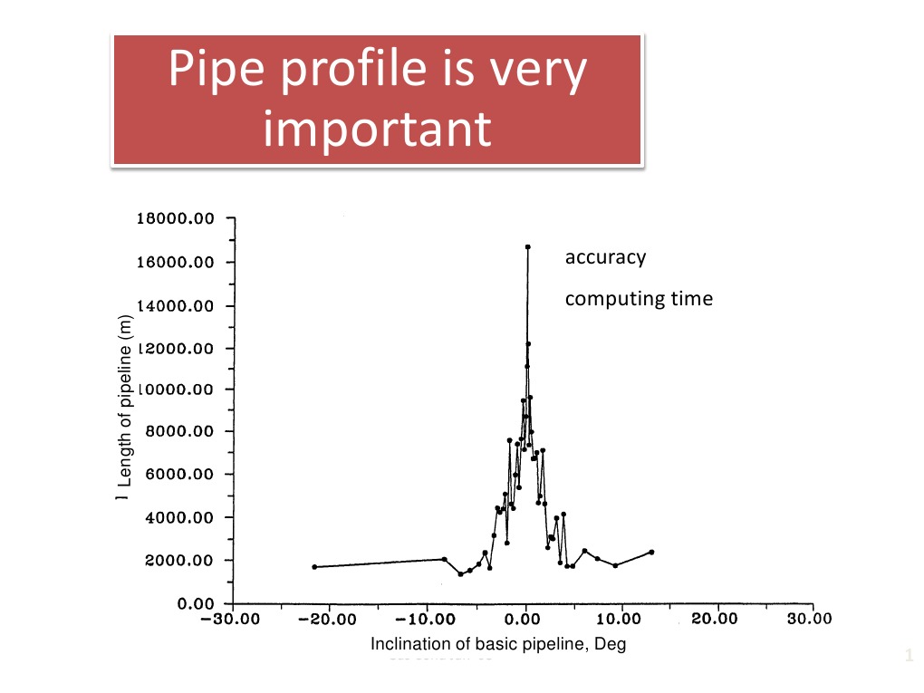 Profile - Slides From PPP | PDF