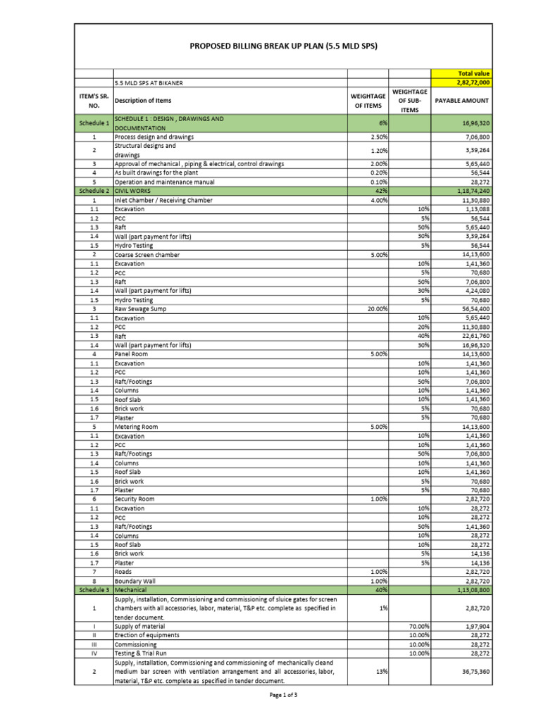 5.5 MLD SPS Billing Breakup | PDF | Pump | Building Engineering