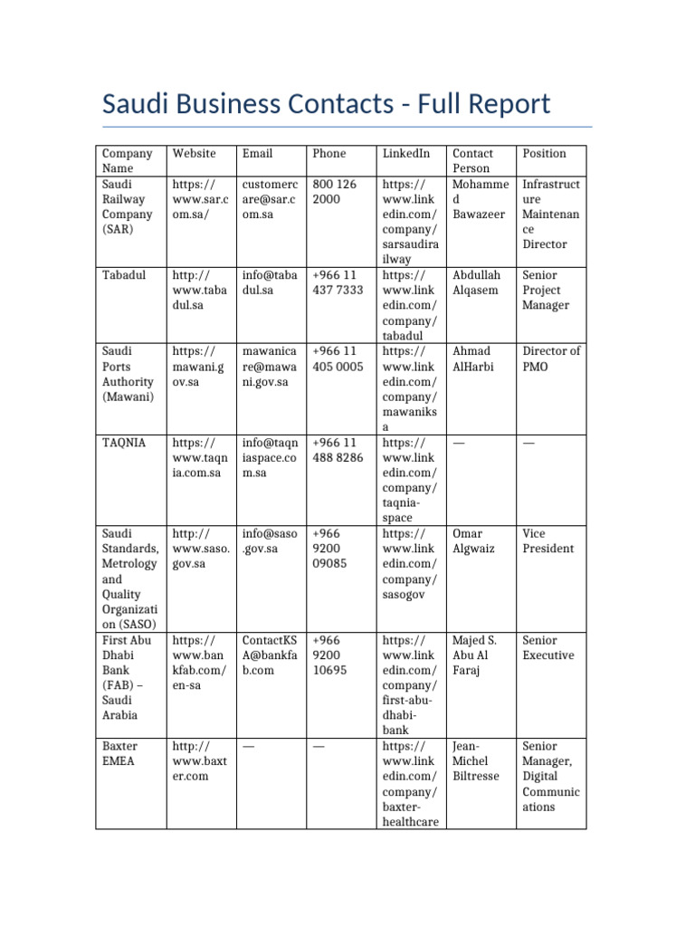 Saudi Business Contacts All Parts | PDF | Saudi Arabia