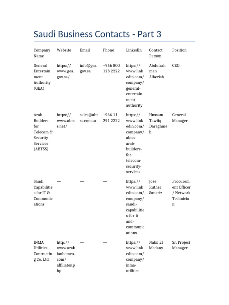 Saudi_Business_Contacts_Part3 | PDF