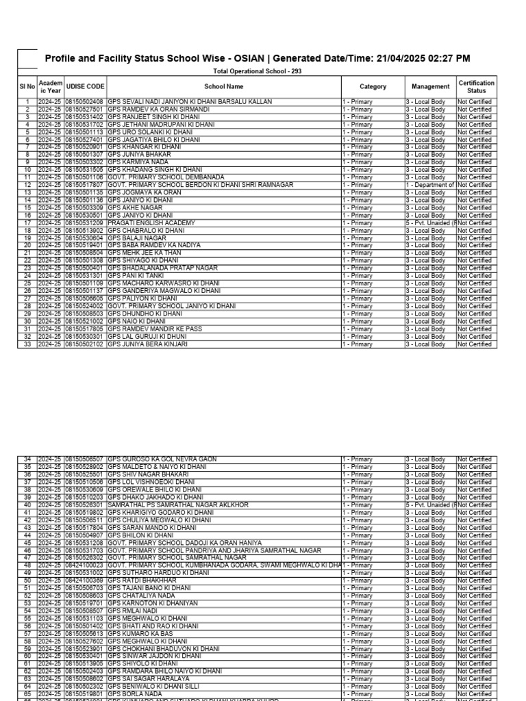Profile and Facility Status School Wise Generated Date Time 21.04.2025 TIME 02 27 PM | PDF