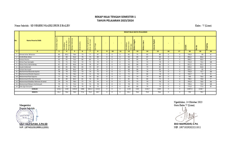 REKAP NILAI TENGAH SEMESTER I TAPEL 2023-2024 | PDF