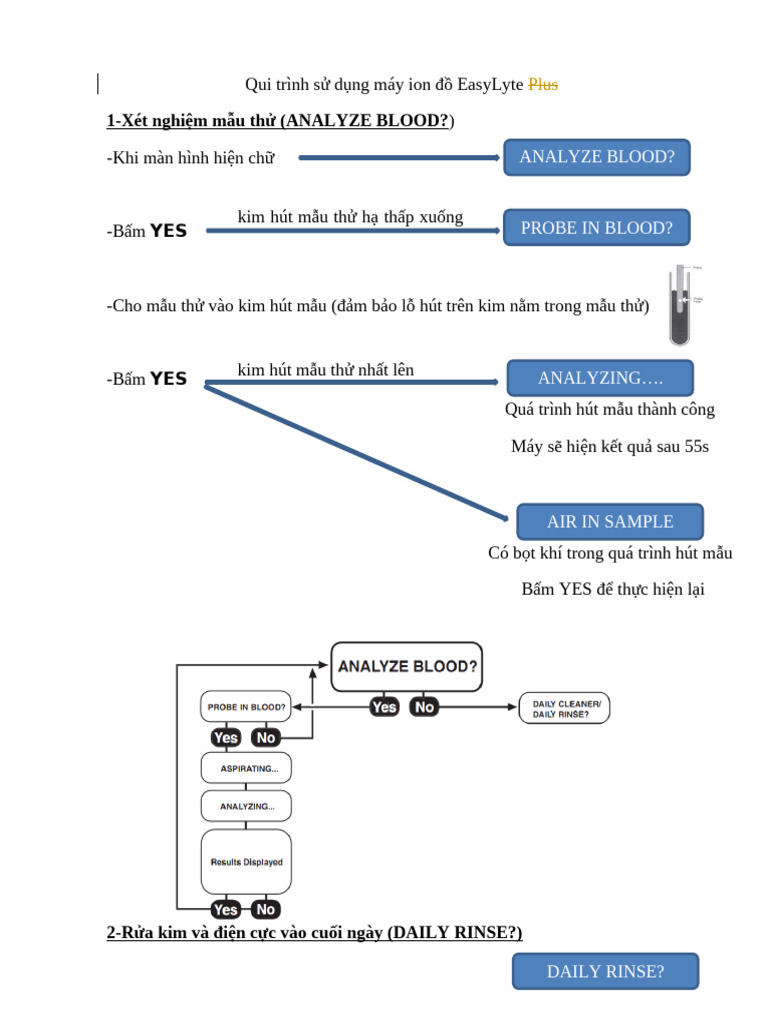 Qui Trình Sử Dụng Máy Ion Đồ EasyLyte Plus | PDF