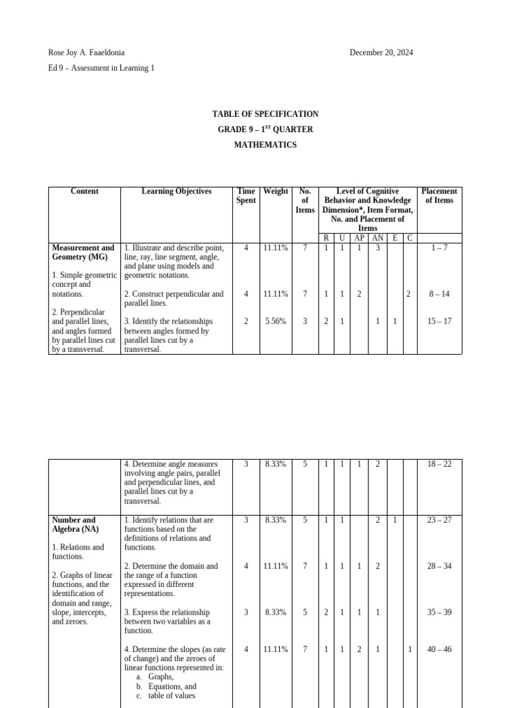 Ed 9 - Assessment in Learning 1 TOS | PDF | Line (Geometry) | Function (Mathematics)