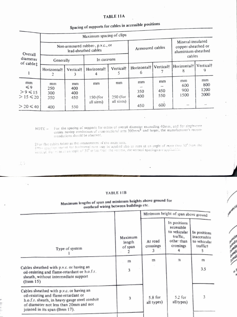 Power Generation TABLES | PDF