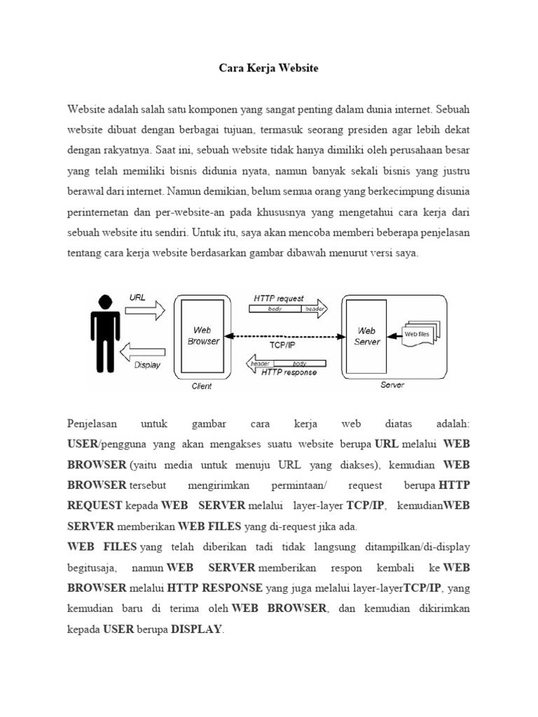 Cara Kerja WEB | PDF